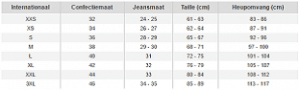 Broekmaten dames en heren omrekenen met deze tabel.